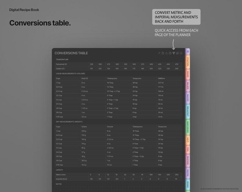 Digital Recipe Book Dark Mode, Food Journal, Goodnotes and Notability ...