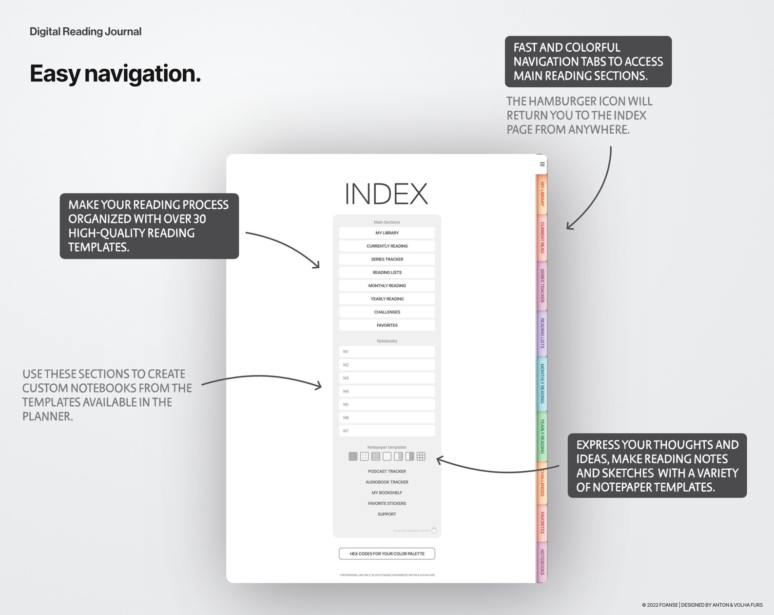Digital Reading Journal, Reading Tracker, Goodnotes and Notability ...