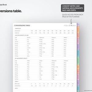 Digital Recipe Book, Food Journal, Goodnotes and Notability Templates ...