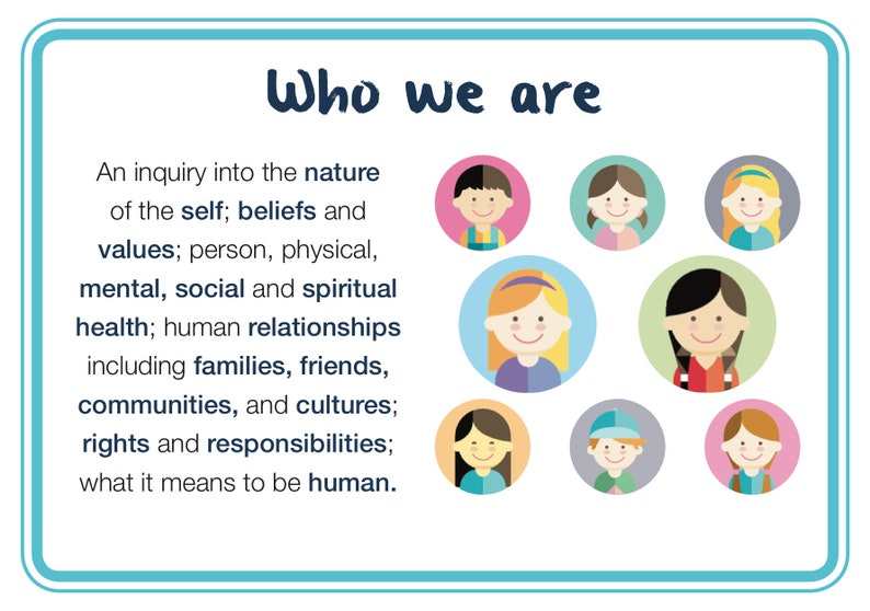 Printable IB PYP Transdisciplinary Theme Posters - Landscape - Etsy Canada