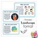 Printable IB PYP Transdisciplinary Theme Posters - Landscape - Etsy Canada