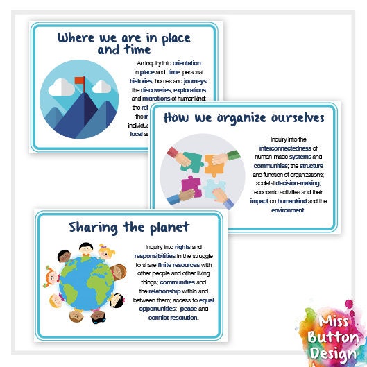 Printable IB PYP Transdisciplinary Theme Posters - Landscape - Etsy