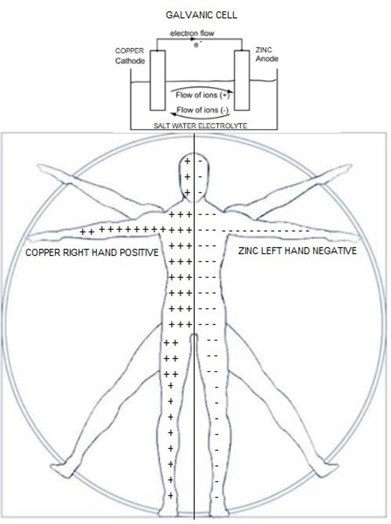 Pharaoh Rods Copper/zinc Quartz Filled Approx. 4 - Etsy