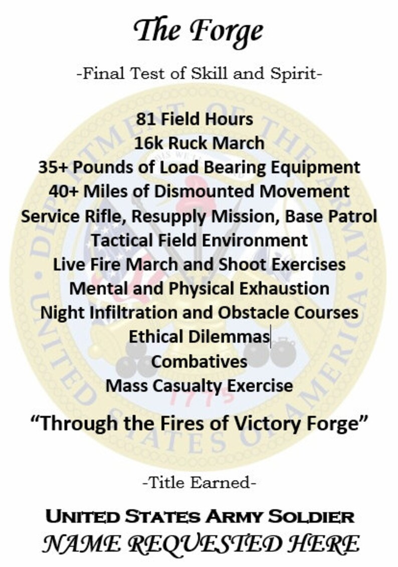 SET of 2 1 6 Victory Forge/forge Army Basic - Etsy