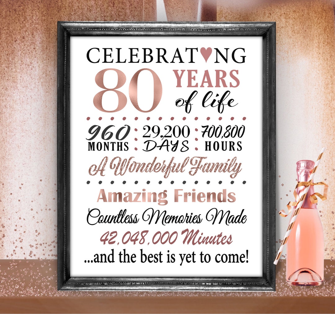 80th Birthday Poster, Rose Gold 80th Birthday Decor, 80 Years Sign ...
