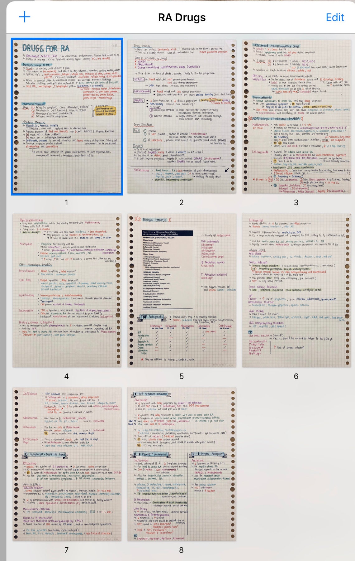 Pharmacology : Rheumatoid Arthritis (RA) Medications - Etsy
