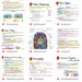 Bundle Anatomy and Physiology (set 01) - Etsy