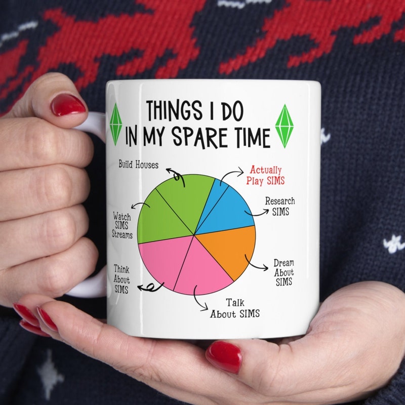 Sims Gifts - 60+ Gift Ideas for 2024