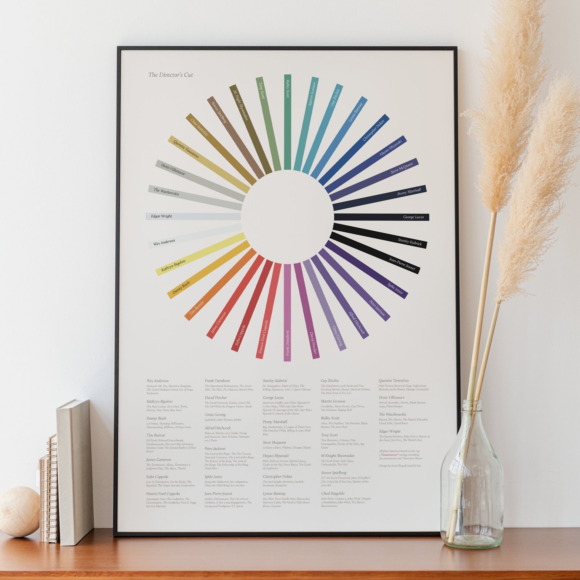 Movie Poster, Director Prints Film Poster, A3 Minimalist Directors Cut ...