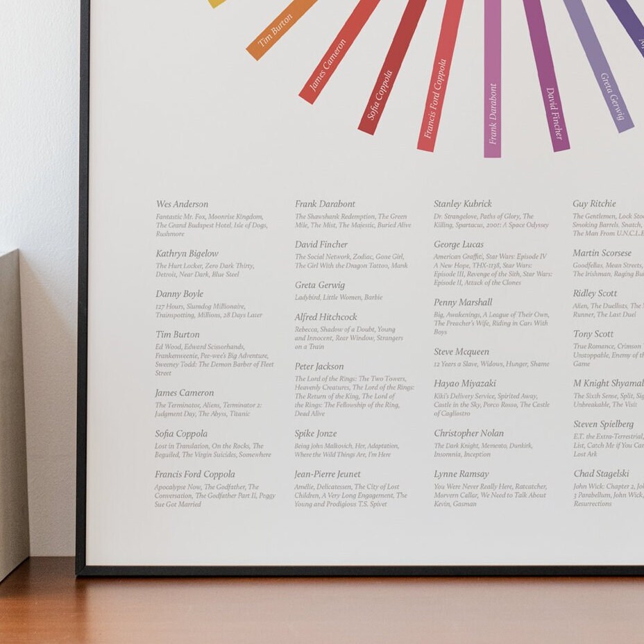 Movie Poster, Director Prints Film Poster, A3 Minimalist Directors Cut ...