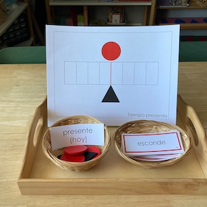 The Three Fundamental Tenses Spanish - Etsy