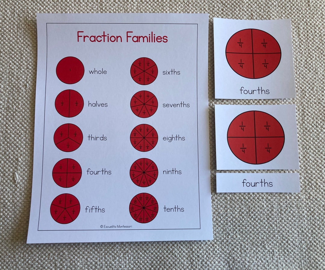 Fraction Families English - Etsy