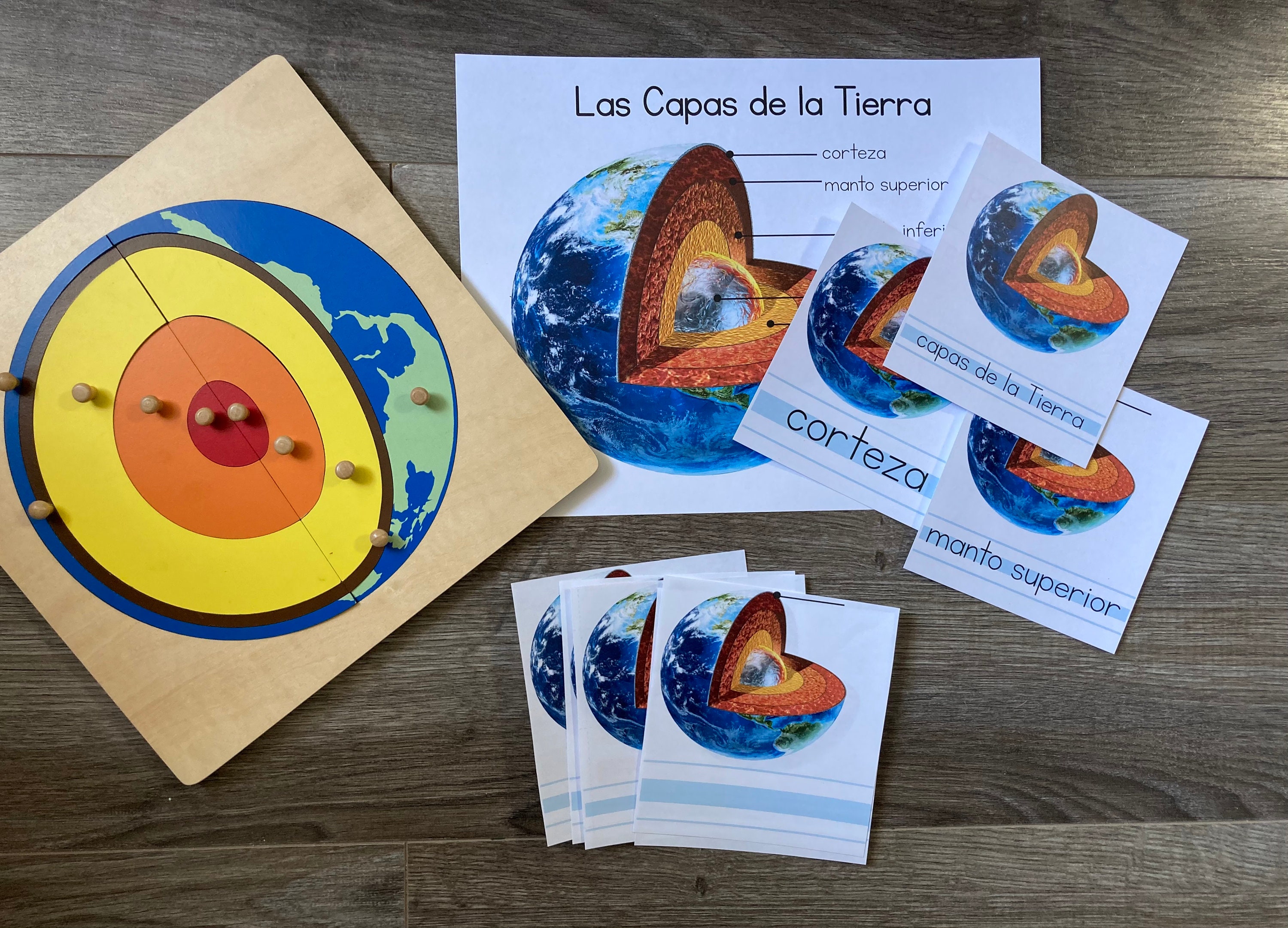 Layers of the Earth in Spanish - Etsy