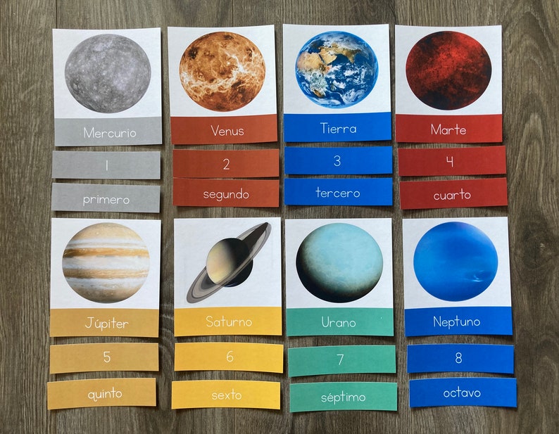 Planets of the Solar System in Spanish/planetas Del Sistema Solar ...