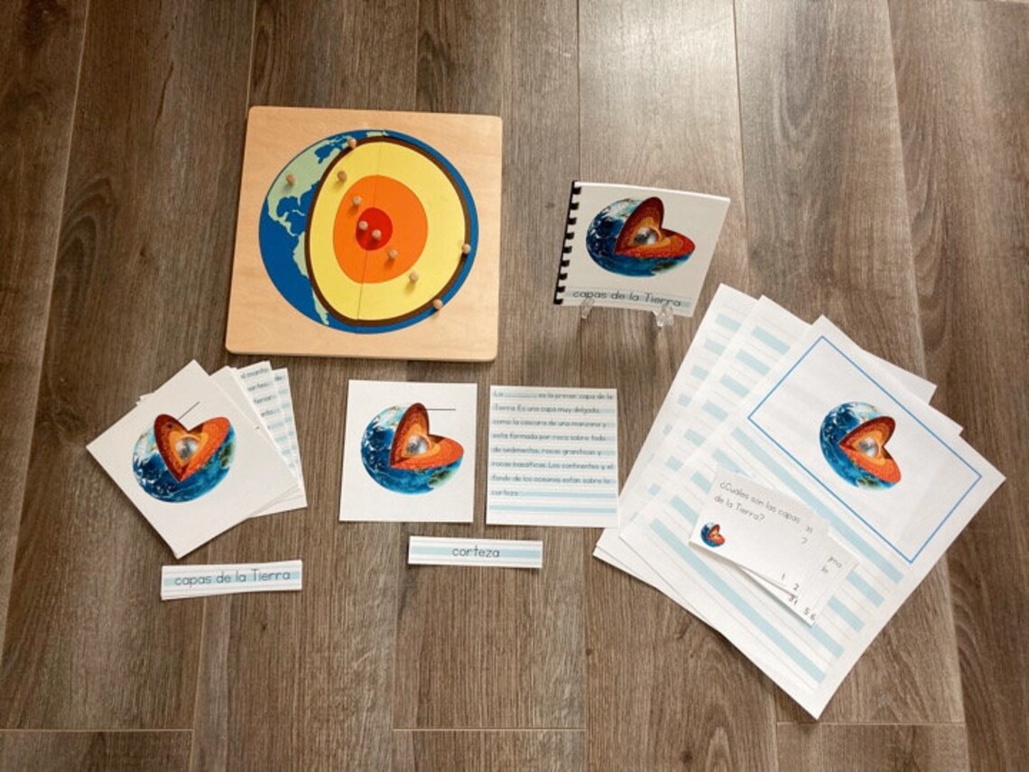 Layers of the Earth Nomenclature in Spanish/nomenclatura De Las Capas ...