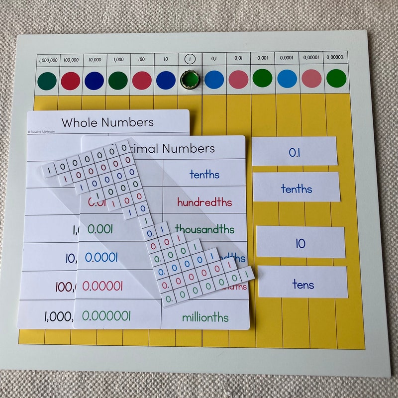 1 7/8 as a Decimal - Etsy Canada