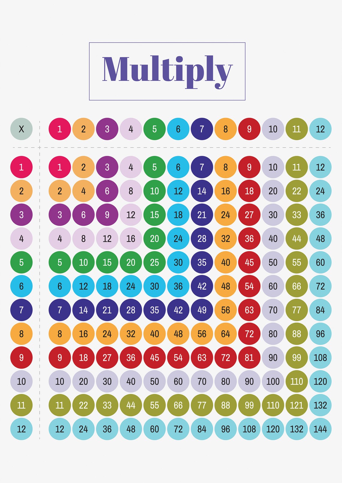 Math Facts Chart Multiplication