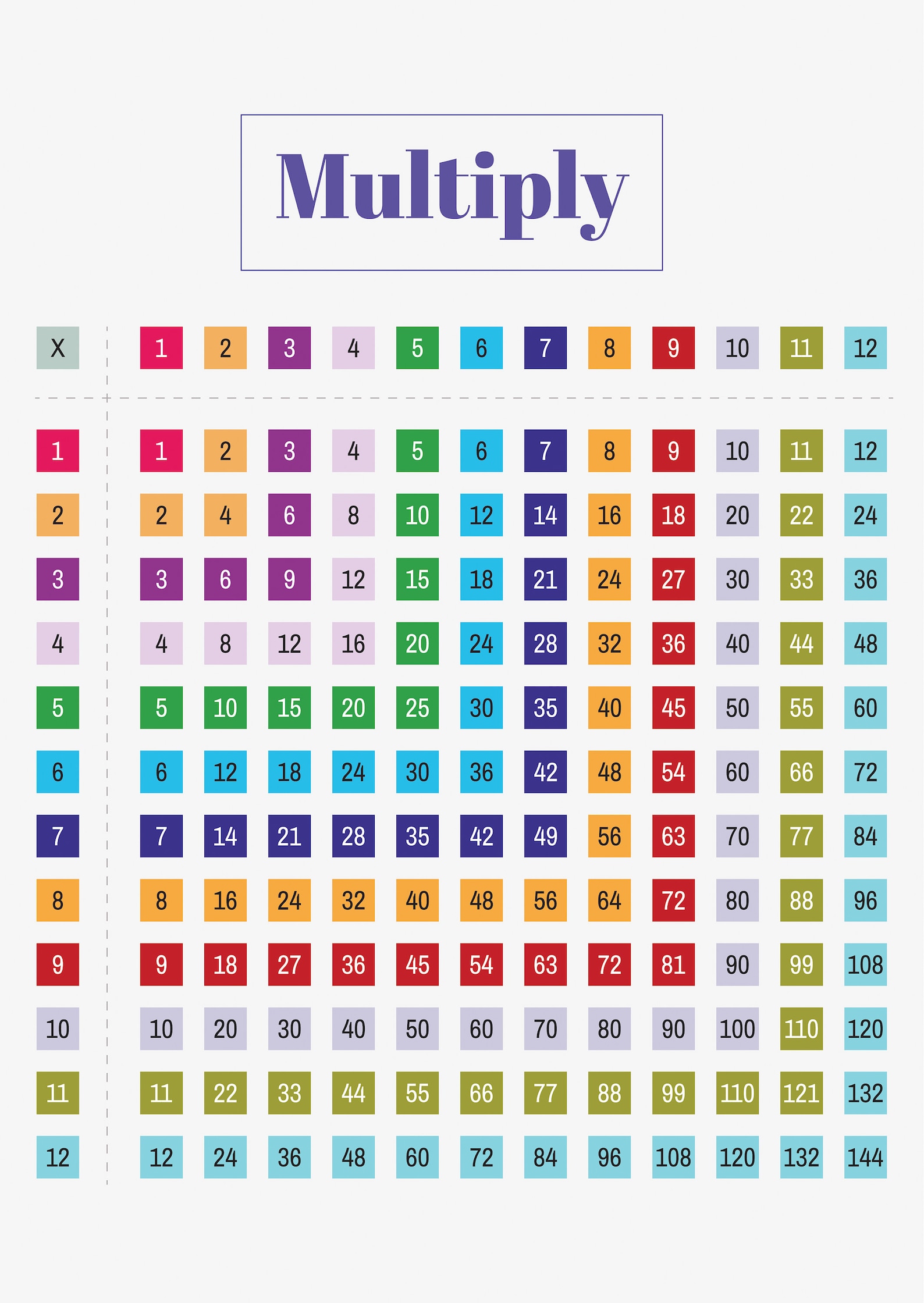Multiplication Facts Classroom Math Chart Kids Chart Paper | Etsy
