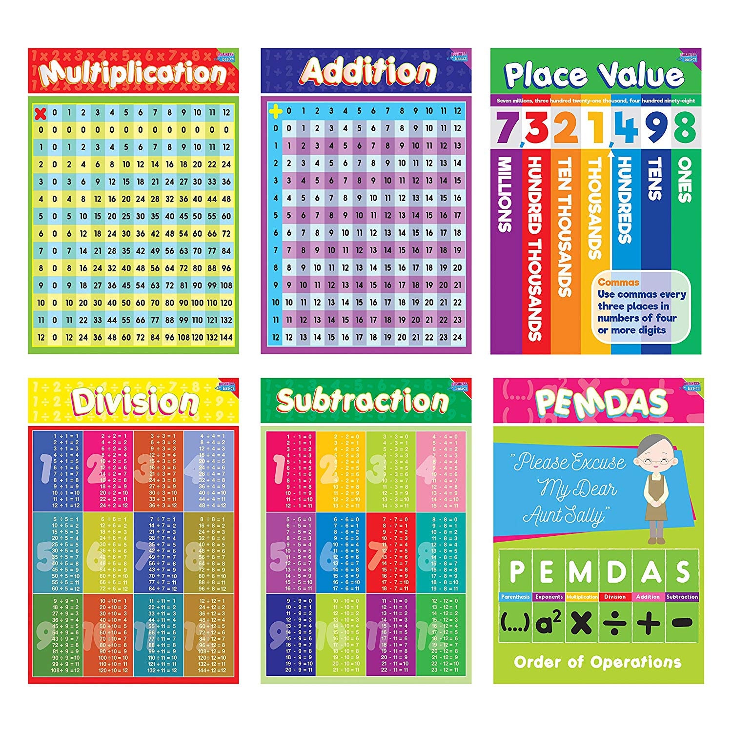 Educational Math Posters for Kids - Teach Multiplication Addition ...