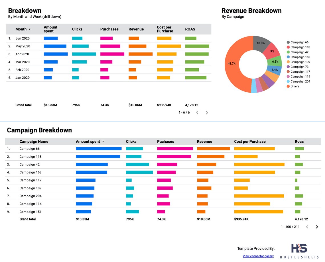 Facebook Ads Dashboard 2020 Template for Google Sheets and Google Data ...
