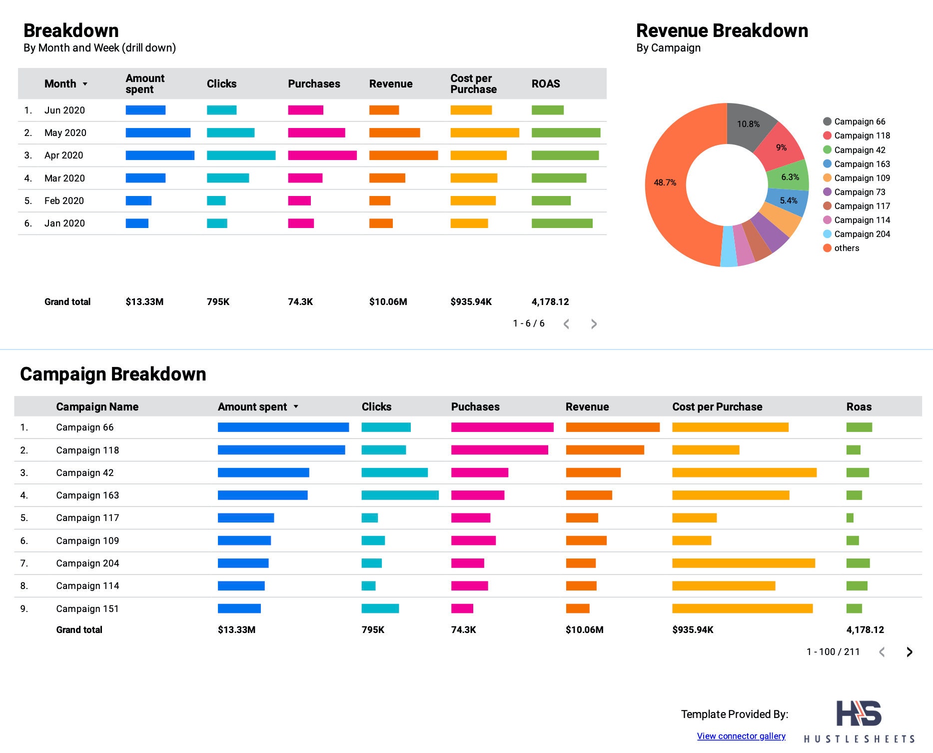 Facebook Ads Dashboard 2020 Template for Google Sheets and Google Data ... Facebook Ads Dashboard 2020 Template for Google Sheets and Google Data ...