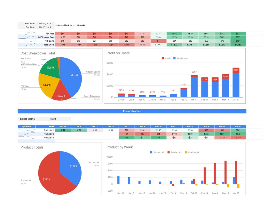 Amazon FBA 2019 Sales Report Dashboard Template for Google Sheets - Etsy