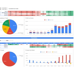 Amazon FBA 2019 Sales Report Dashboard Template for Google Sheets - Etsy