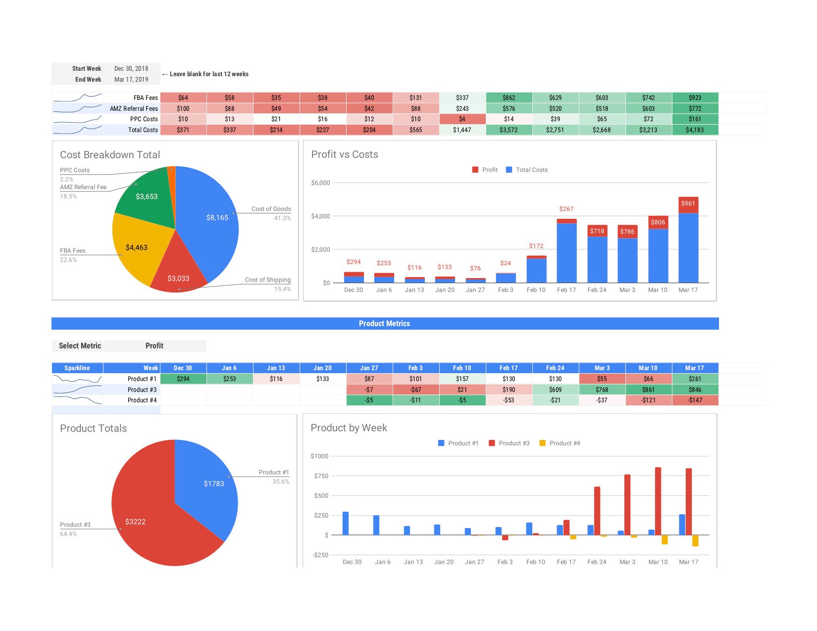 Amazon FBA 2019 Sales Report Dashboard Template for Google Sheets - Etsy