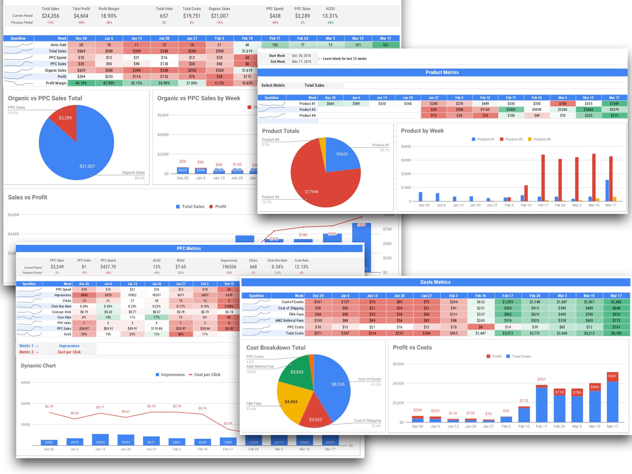 Amazon FBA 2019 Sales Report Dashboard Template for Google Sheets - Etsy