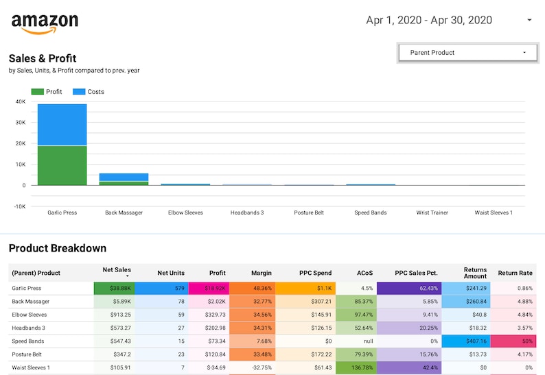 Amazon FBA 2020 Sales & Profit Dashboard for Google Sheets - Etsy