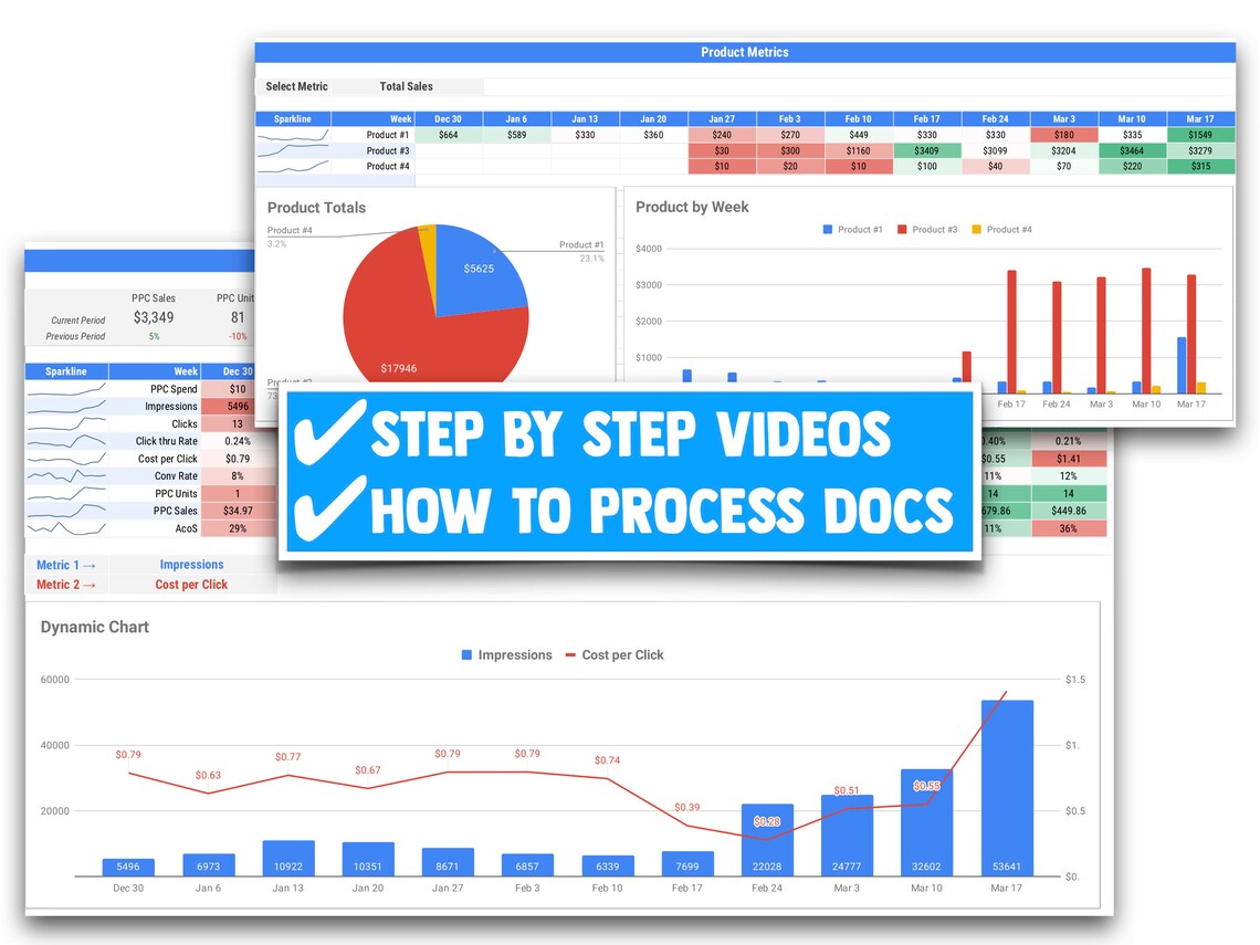 Amazon FBA 2019 Sales Report Dashboard Template for Google Sheets - Etsy
