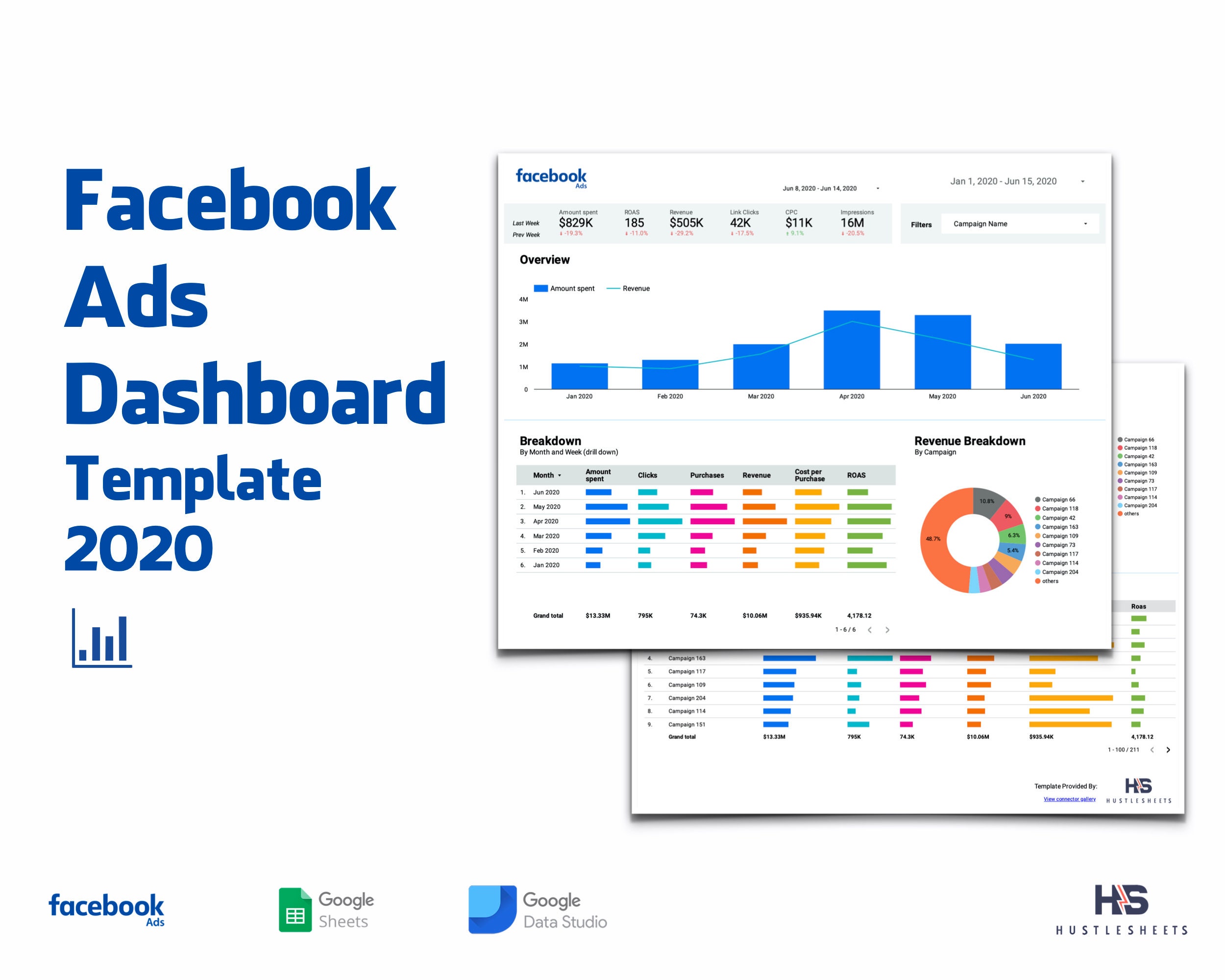 Facebook Ads Dashboard 2020 Template for Google Sheets and Google Data ...