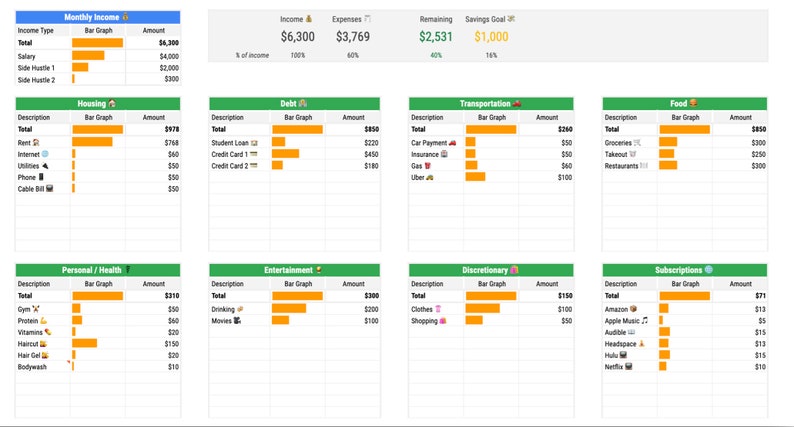 Monthly Budget Planner Spreadsheet Template for Google Sheets - Etsy
