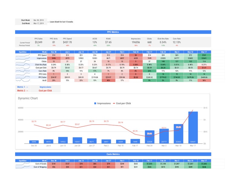 Amazon FBA 2019 Sales Report Dashboard Template for Google Sheets - Etsy