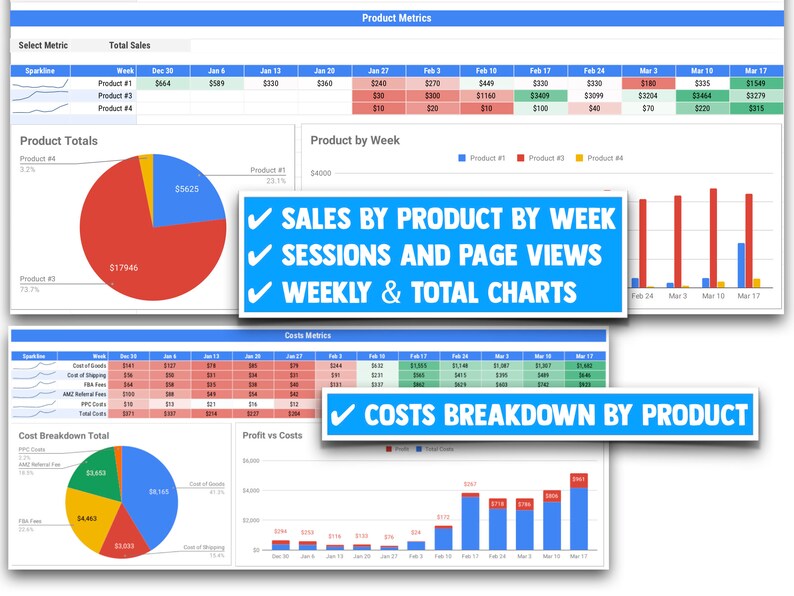 Amazon FBA 2019 Sales Report Dashboard Template for Google Sheets - Etsy