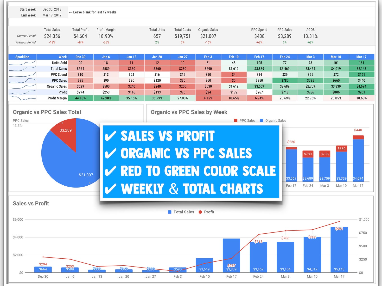 Amazon FBA 2019 Sales Report Dashboard Template for Google Sheets - Etsy
