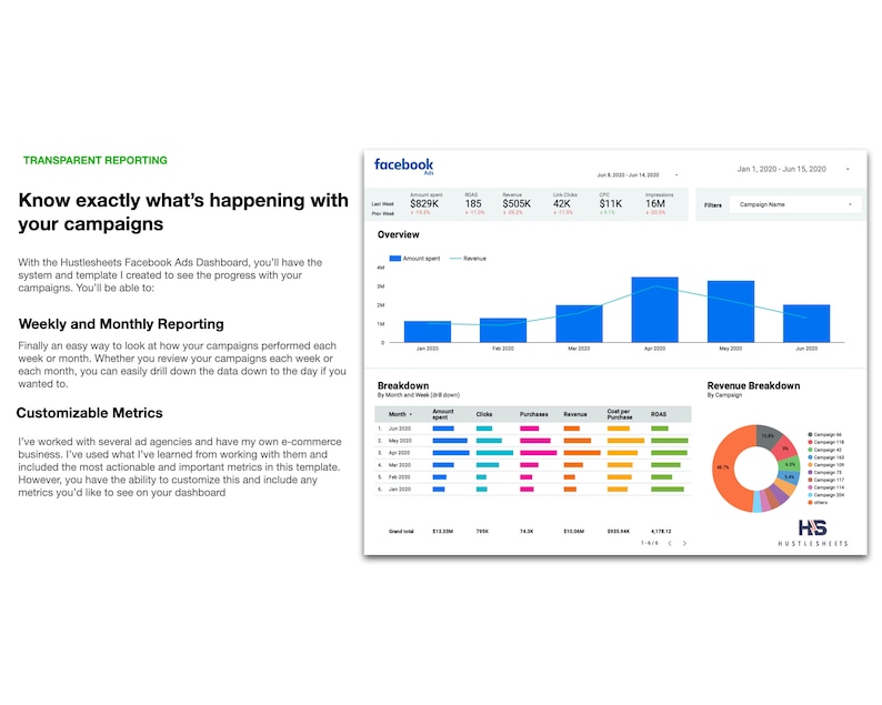 Facebook Ads Dashboard 2020 Template for Google Sheets and Google Data ...