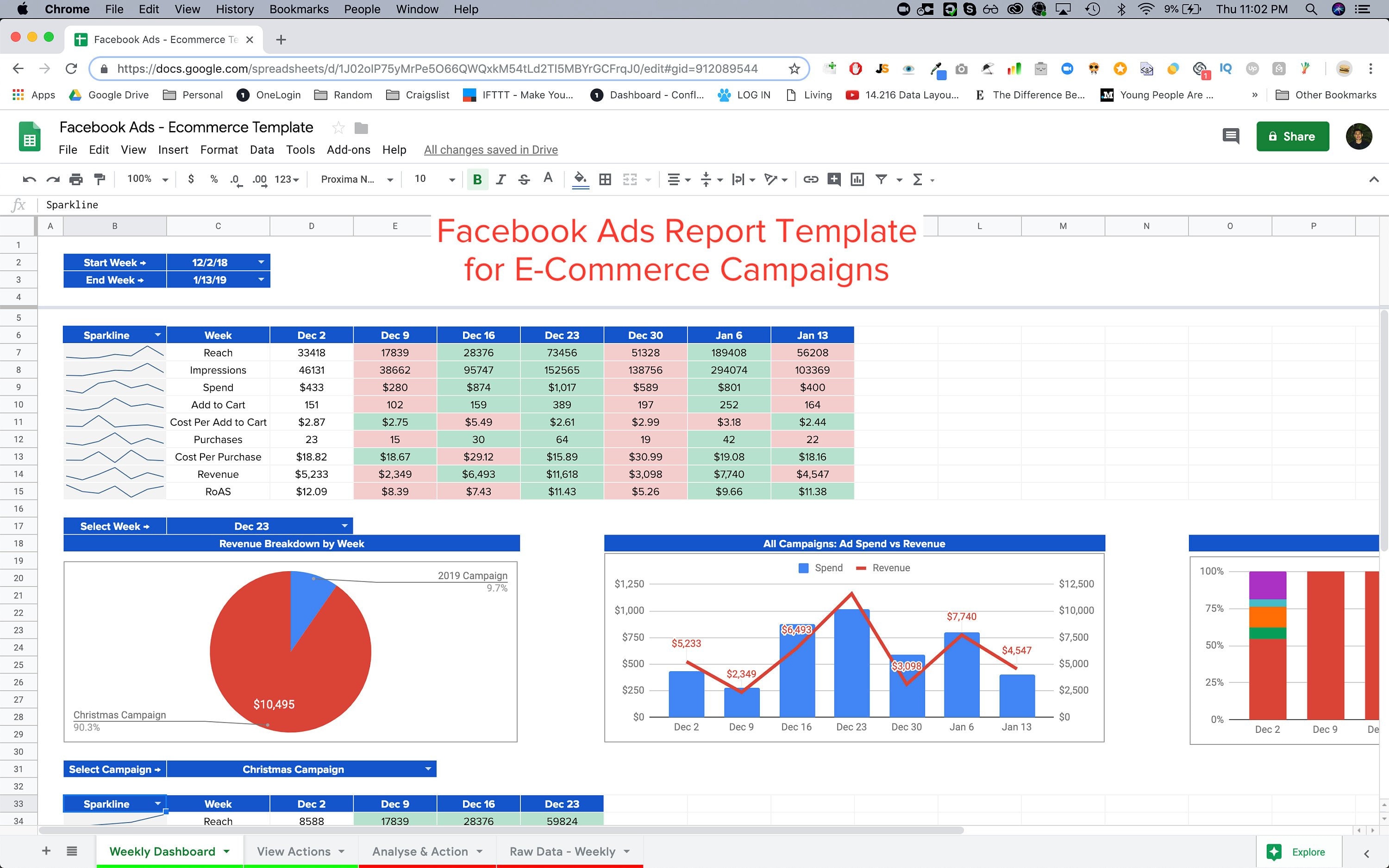 Facebook Ads Report Dashboard for Google Sheets - E-commerce Campaigns ...