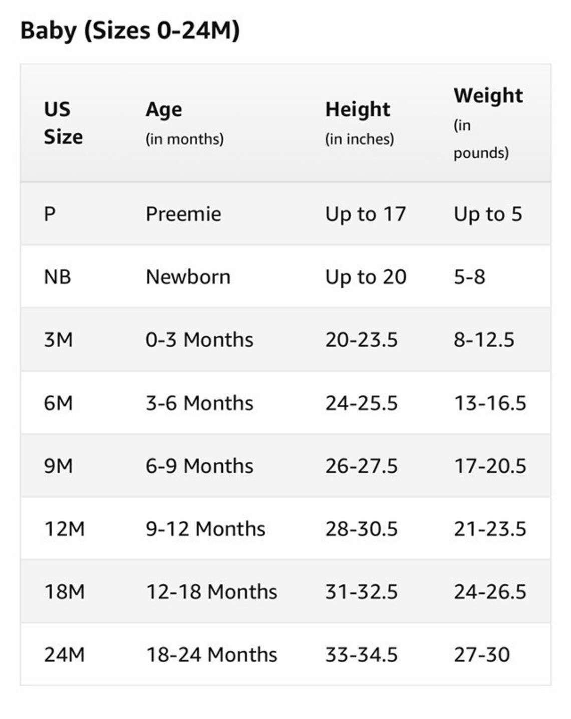 Newborn Stats Baby Bodysuit Birth Stat Baby Bodysuit Birth - Etsy