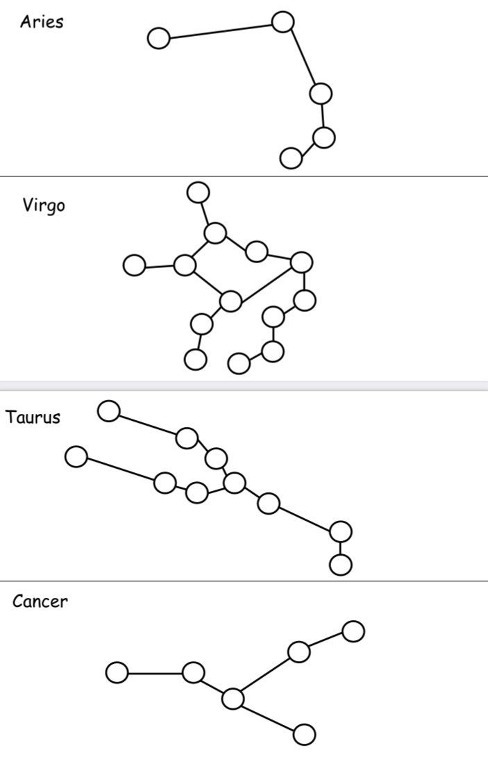 Constellation Cards - Etsy