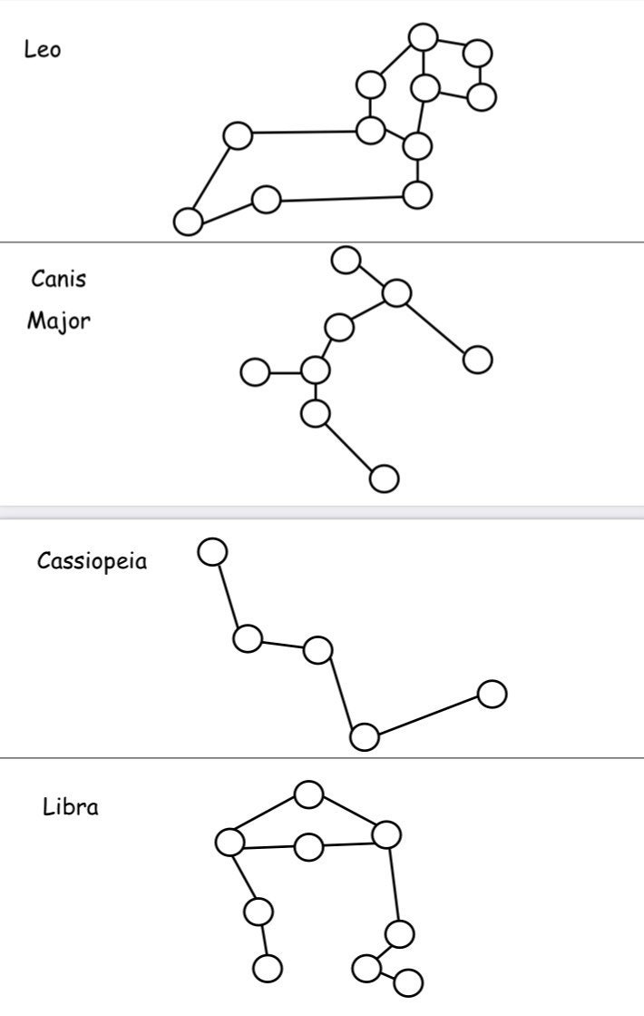 Constellation Cards - Etsy