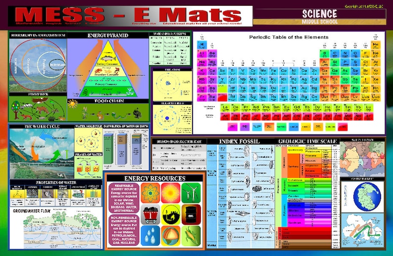 SCIENCE Learning Mat, Place Mat, Study Mat, Teaching Tool, One 1 Mat ...