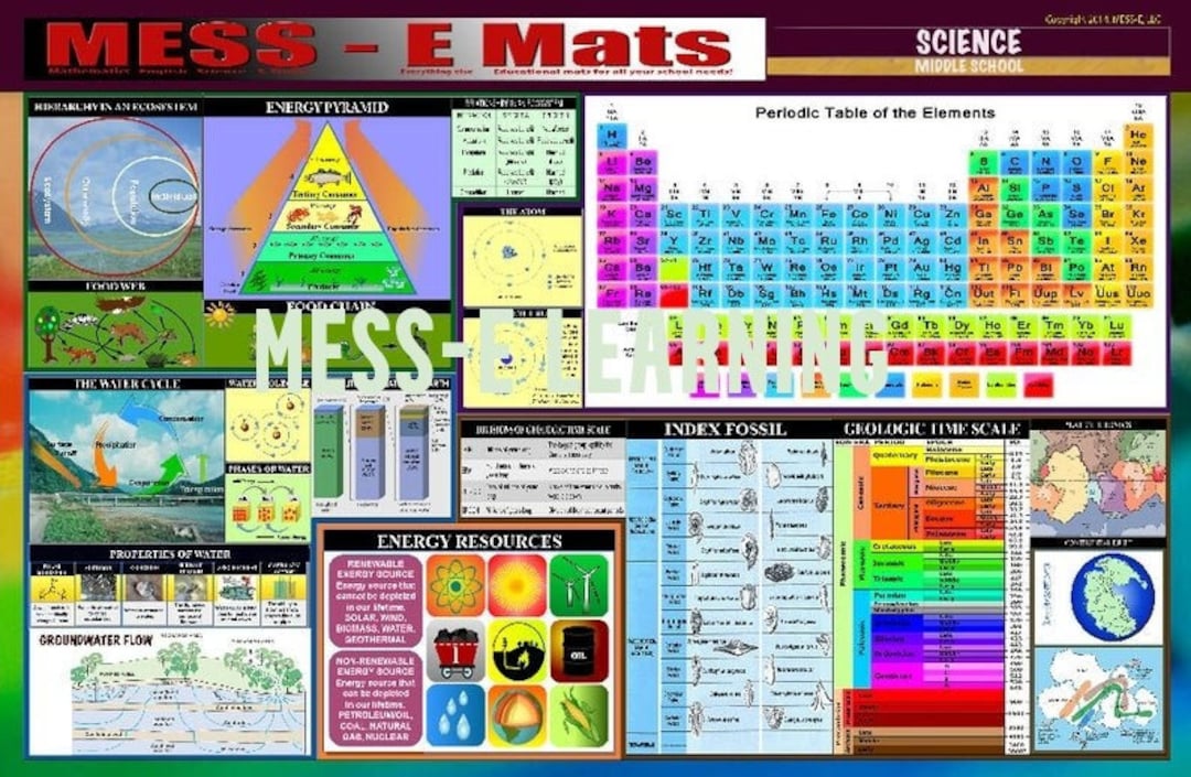 Digital Printout Science Learning Mat/printout Your Science Learning ...