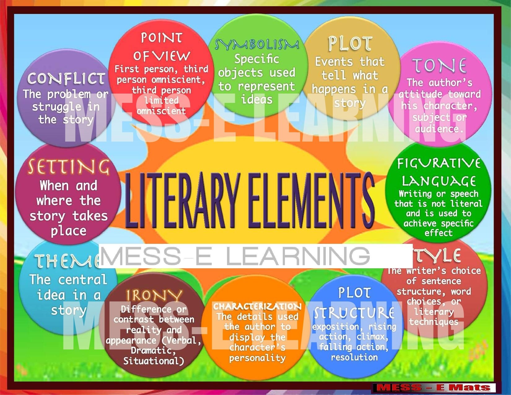 Literary Elements Poster Etsy Literary Elements Poster Etsy