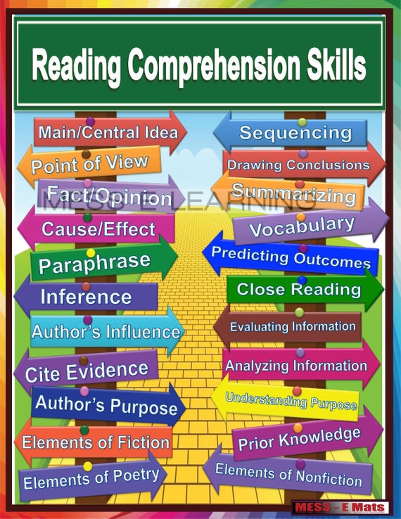 Reading Skills Posters Printable