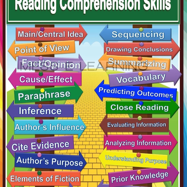 Reading Comprehension Poster - Etsy