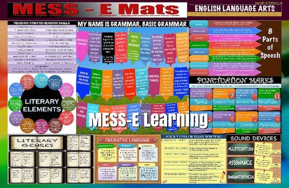 Digital Poster English/language Arts Learning Mat/large Poster | Etsy