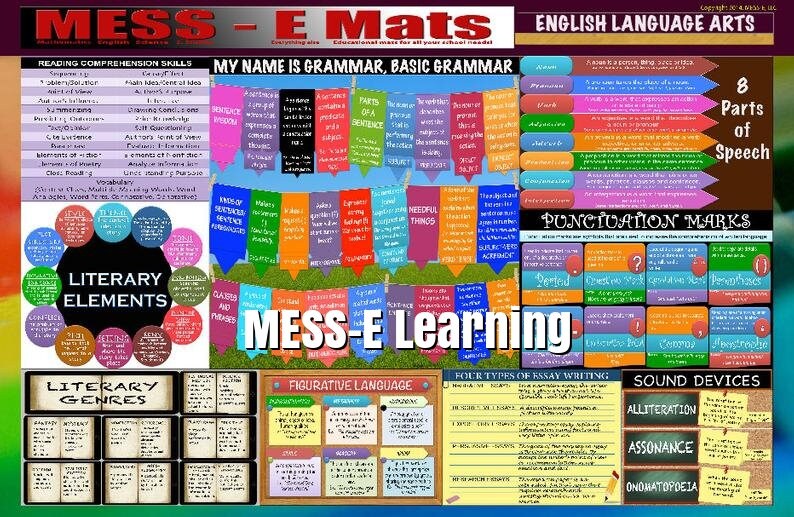 Digital Poster English/language Arts Learning Mat/large Poster Pdf ...