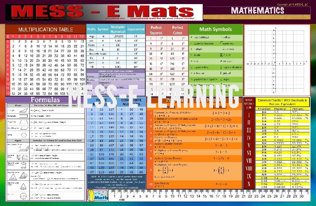 Digital Printout Math Learning Mat/math Poster/math Resource for Grades ...