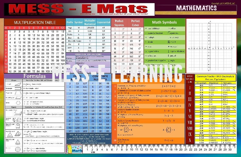 Digital Printout Math Learning Mat/math Poster/math Resource for Grades ...